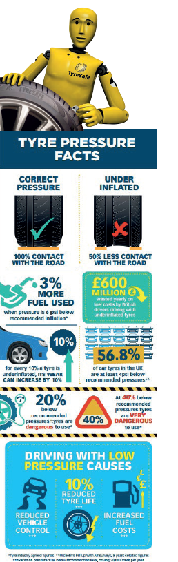 Tyre Blowout - What Should you Do? - GMP Drivercare